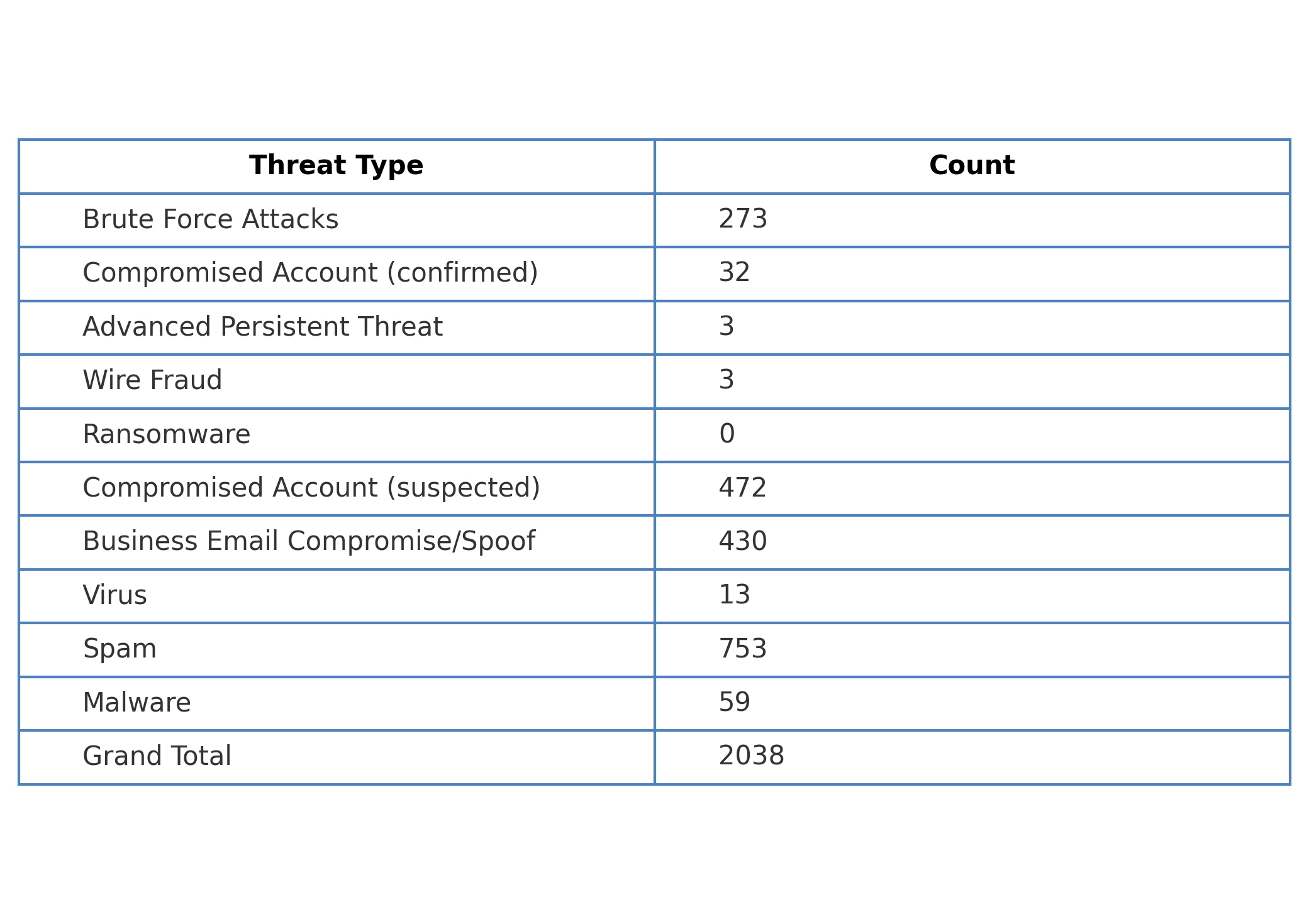 2024 Threat Table - CGNET